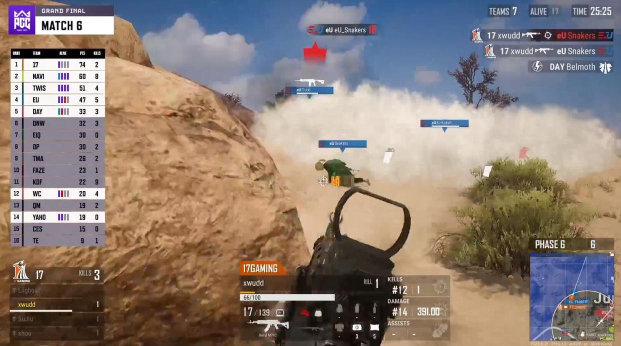 PGC2022 final D2: 17 withstood TWIS, EU impact to hold the top position TMA rushed to sixth - iNEWS