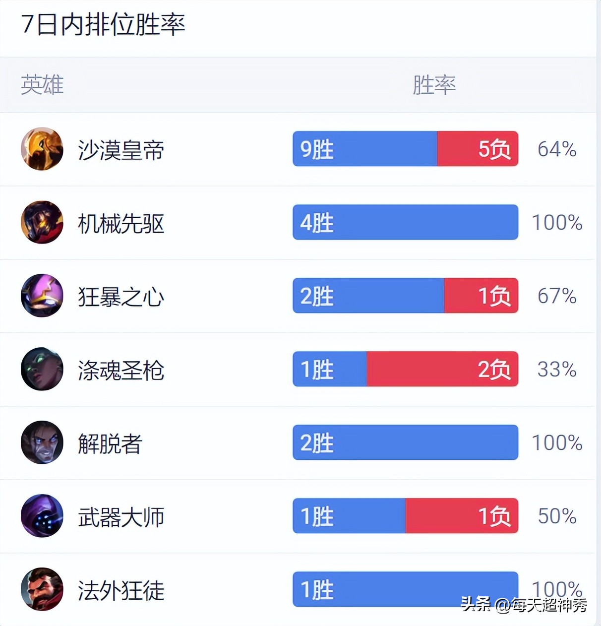 PandaC left, Ale led LNG to challenge WBG, Theshy released a smoke bomb ...