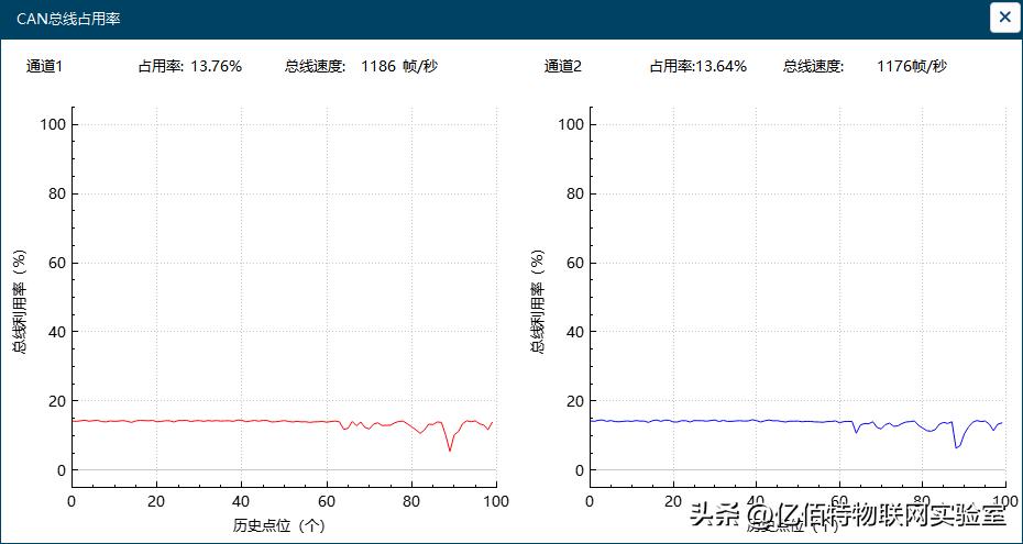 Ebyte CAN Analysis Software - ECAN Tools - iNEWS