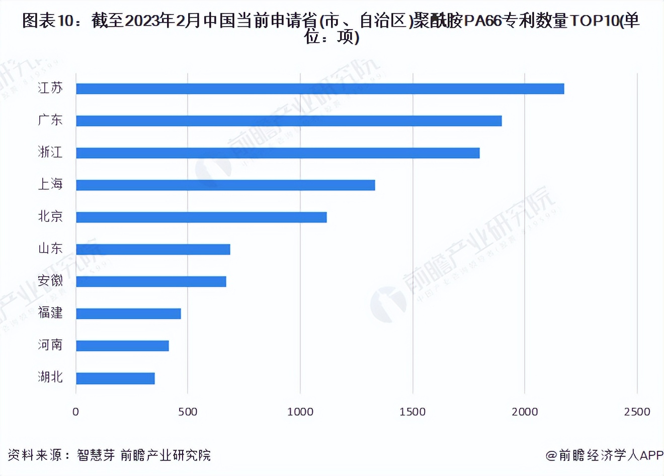 collect! "2023 Global Polyamide PA66 Industry Technology Panoramic Map" - iNEWS