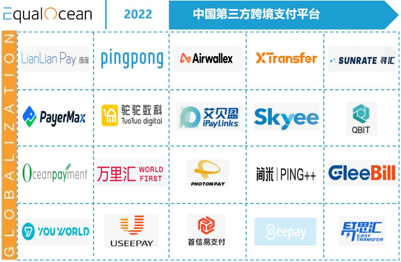 20 Chinese third-party cross-border payment platforms - iNEWS