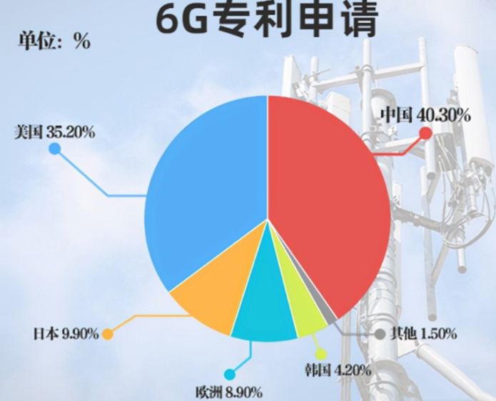 Chinese brands occupy the list of global 5G standard patents, led by ...