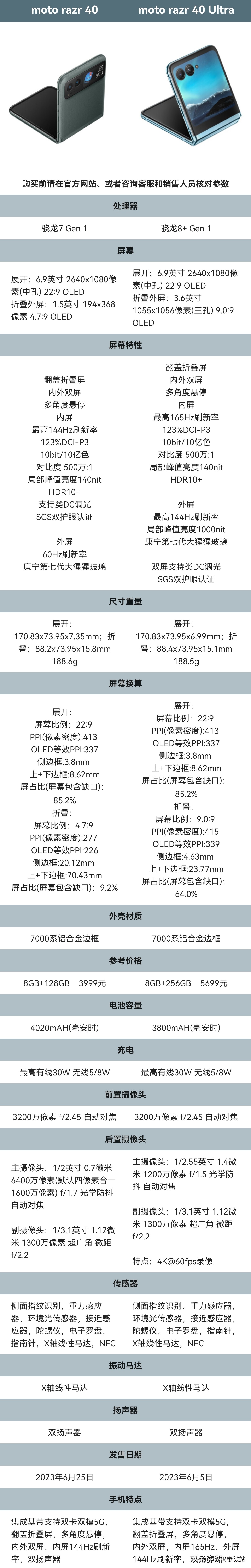 Motorola moto razr 40 and moto razr 40 Ultra parameter configuration ...