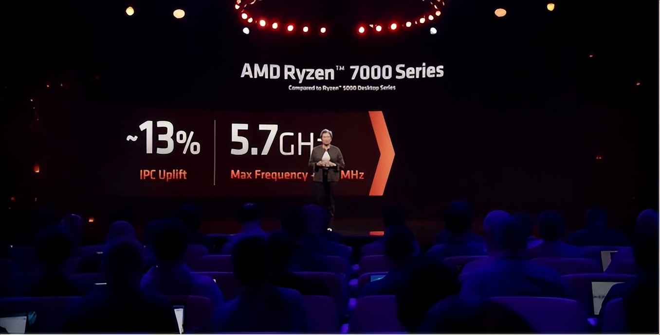 With Ryzen 7000, we see such a future - iNEWS
