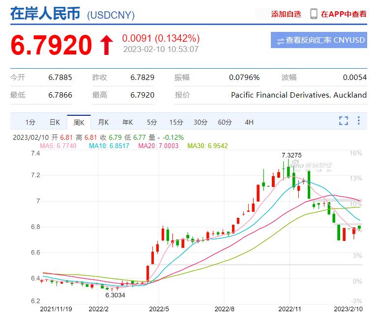 RMB, the situation is about to change? - iNEWS