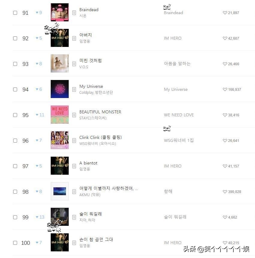 220916 Melon daily music chart, IVE 18 consecutive championships ...