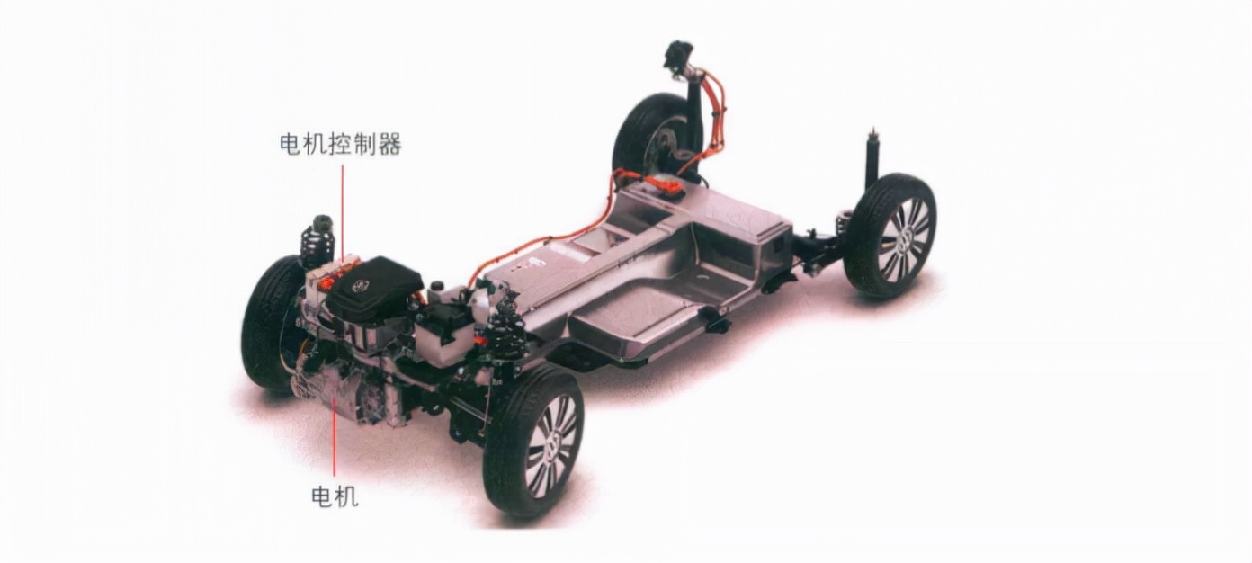 Electric vehicle electric drive system introduction - iNEWS