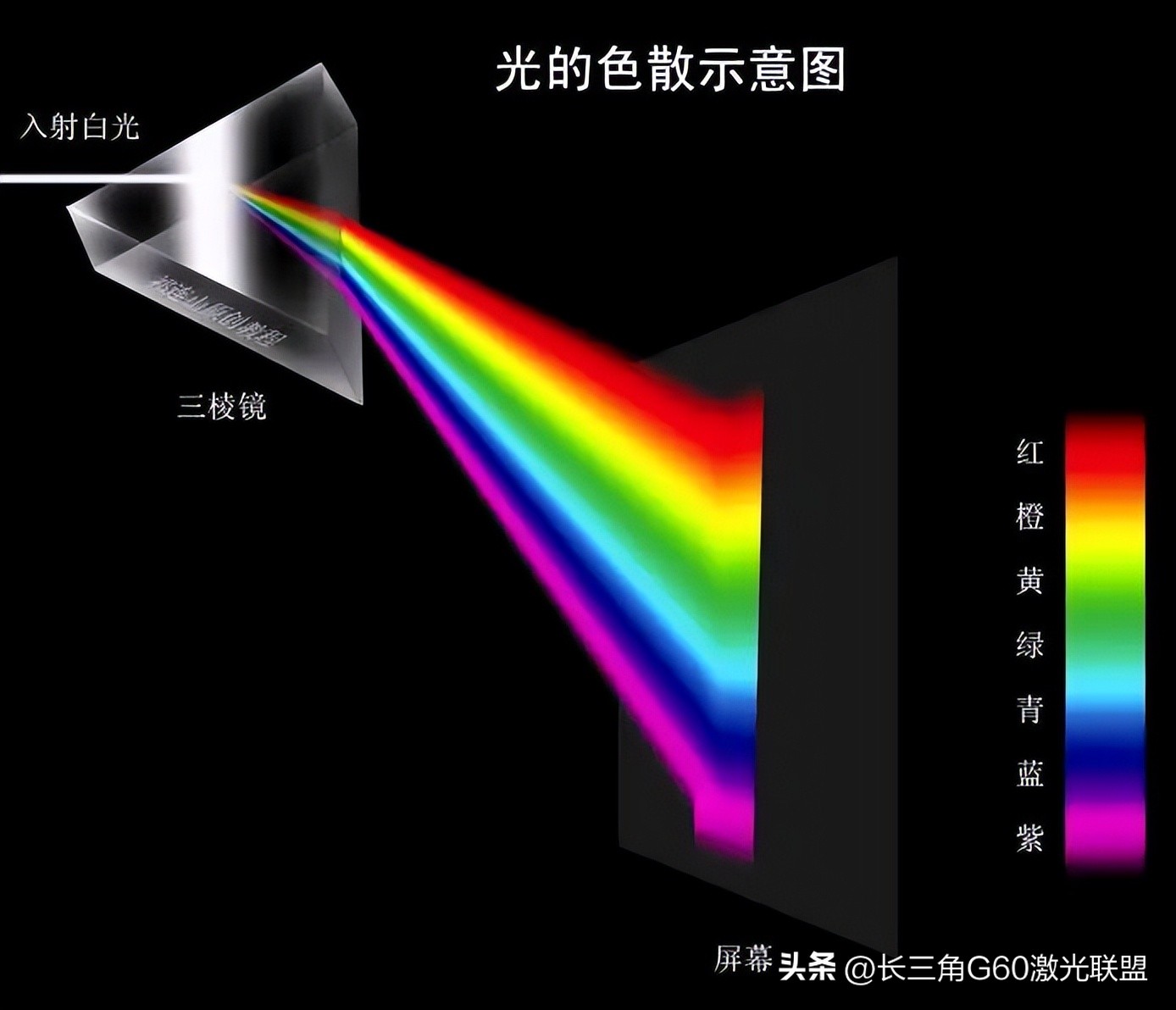 Popular science: what is the dispersion of light? - iNEWS