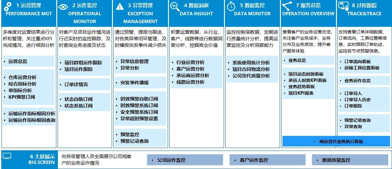 Ubiquitous Interconnected Double Helix Solutions for Shipping Logistics ...