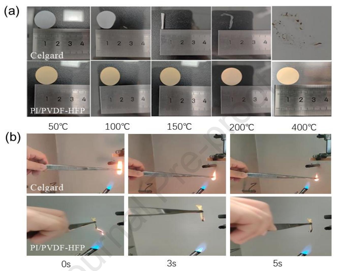 Preparation of PI/PVDF-HFP separators for high-voltage and high-safety ...