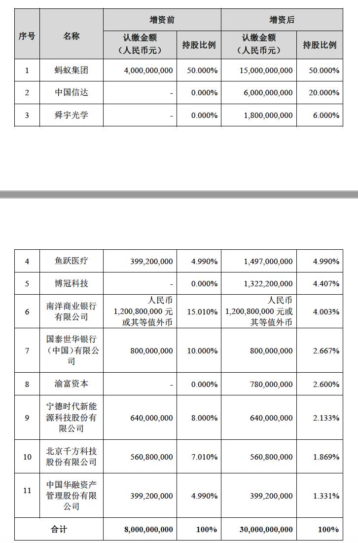 Huabei borrowed and "disappeared"?The Huabei era is a thing of the past ...