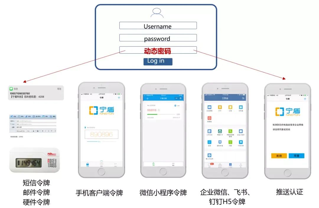 How does Tianrongxin bastion machine realize the two-factor ...