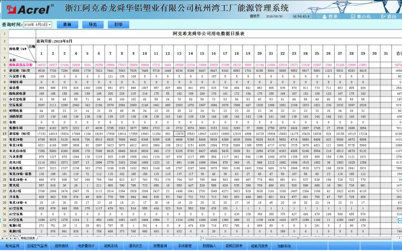 Axiron Power Management System - iMedia