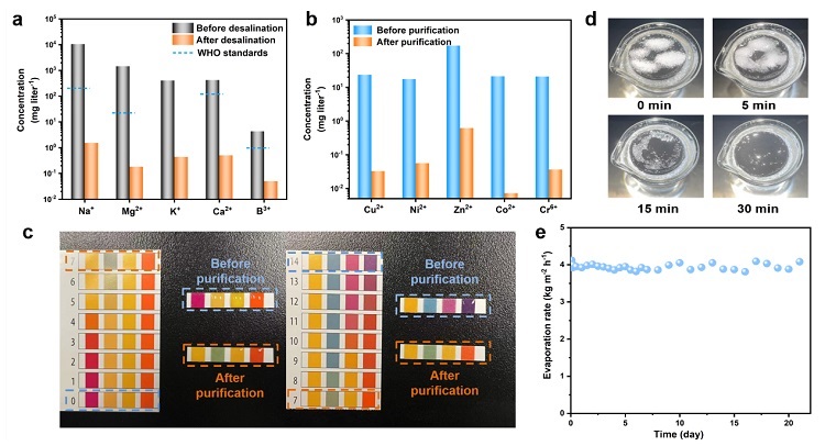Yu Guihua's team Angew: Polyzwitterionic gels for solar seawater ...