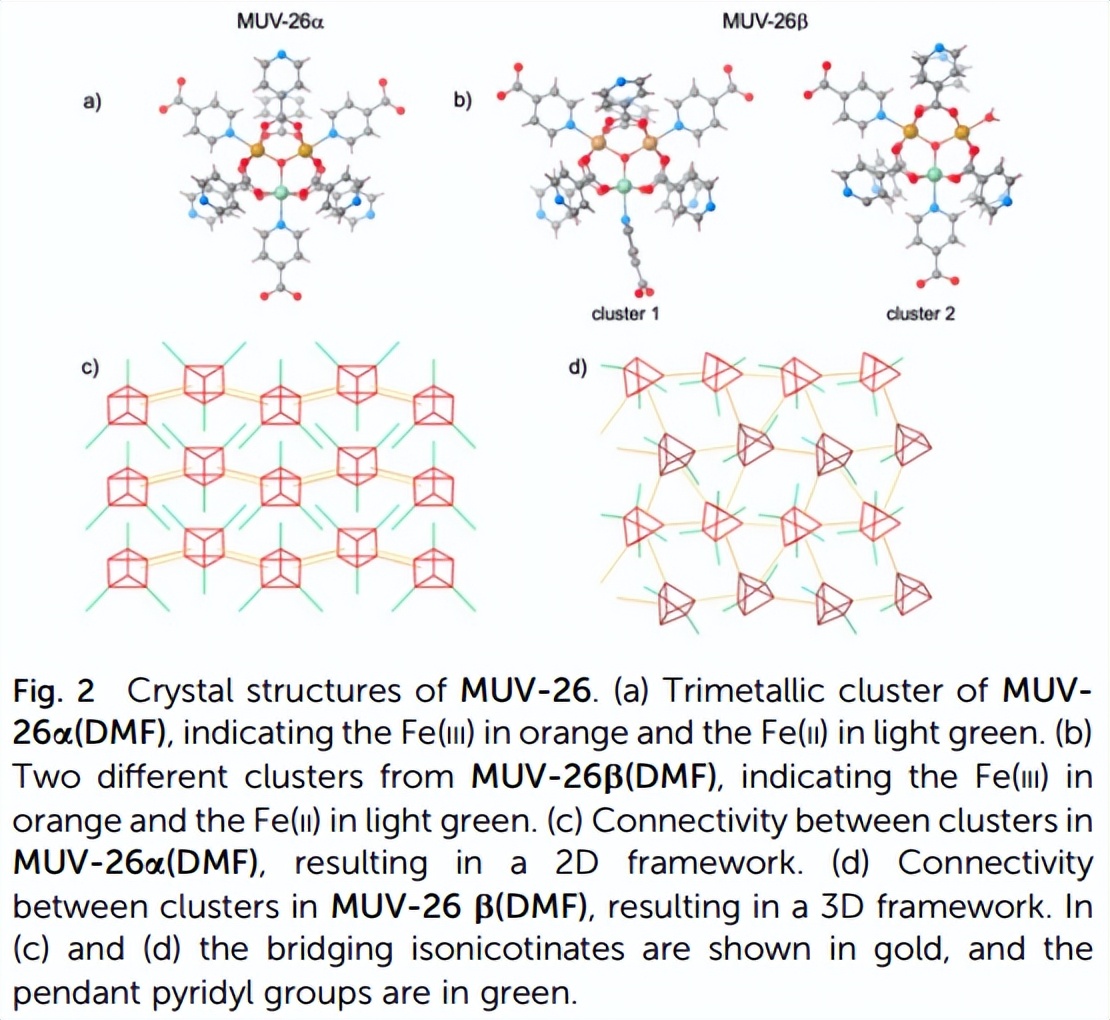 JMCA: Ultramicroporous iron isonicotinate MOFs for efficient CO2/N2 gas separation - iNEWS
