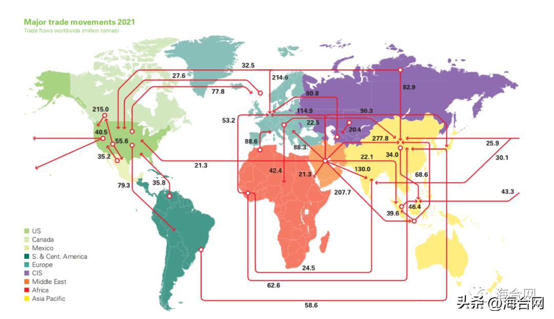 International Oil Shipping Routes - iNEWS