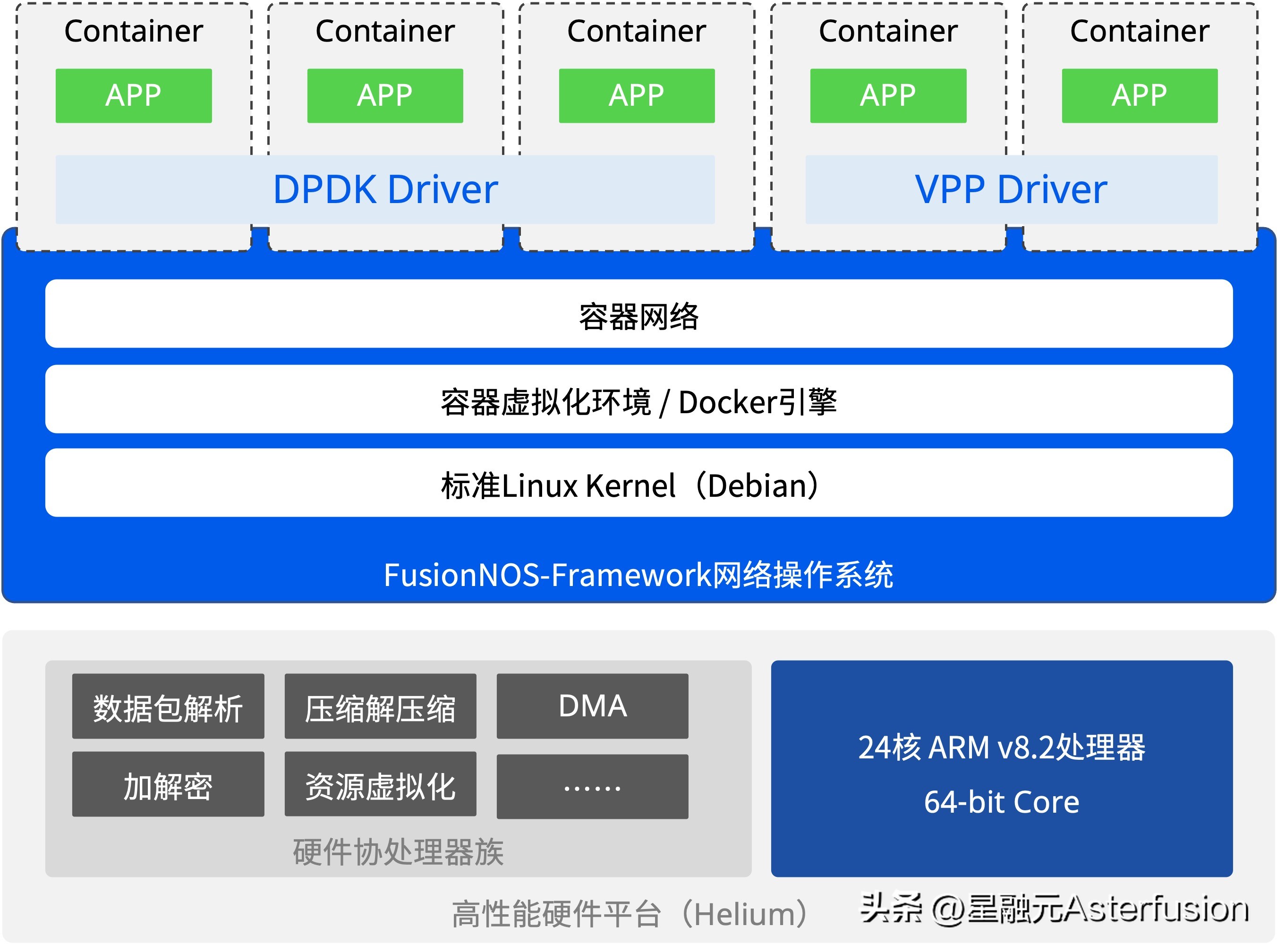 This domestic high-performance DPU smart network card will be open ...