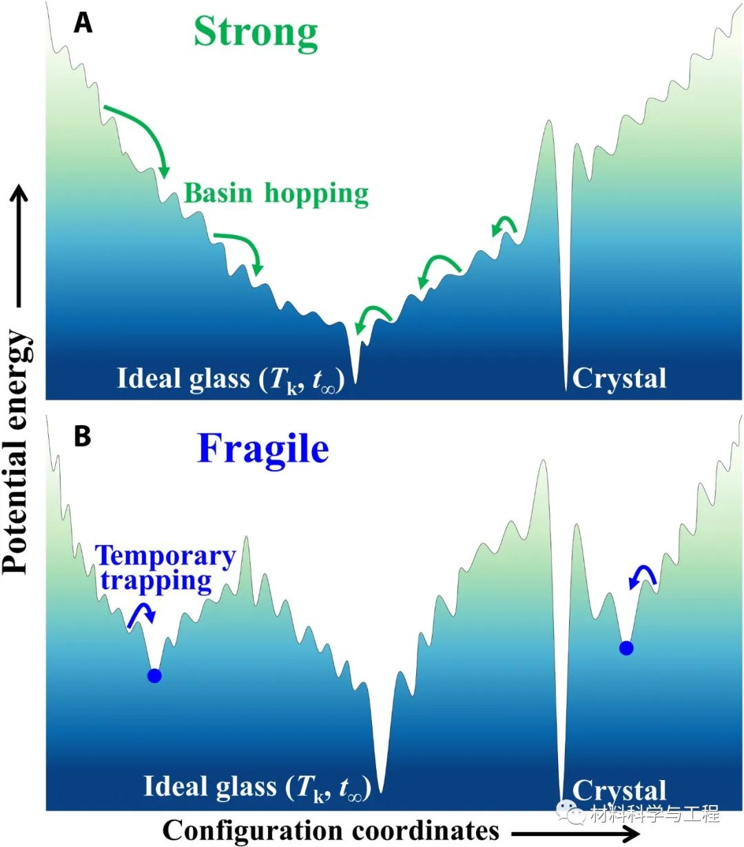 Science Advances: This experiment has been done for nearly 18 years ...