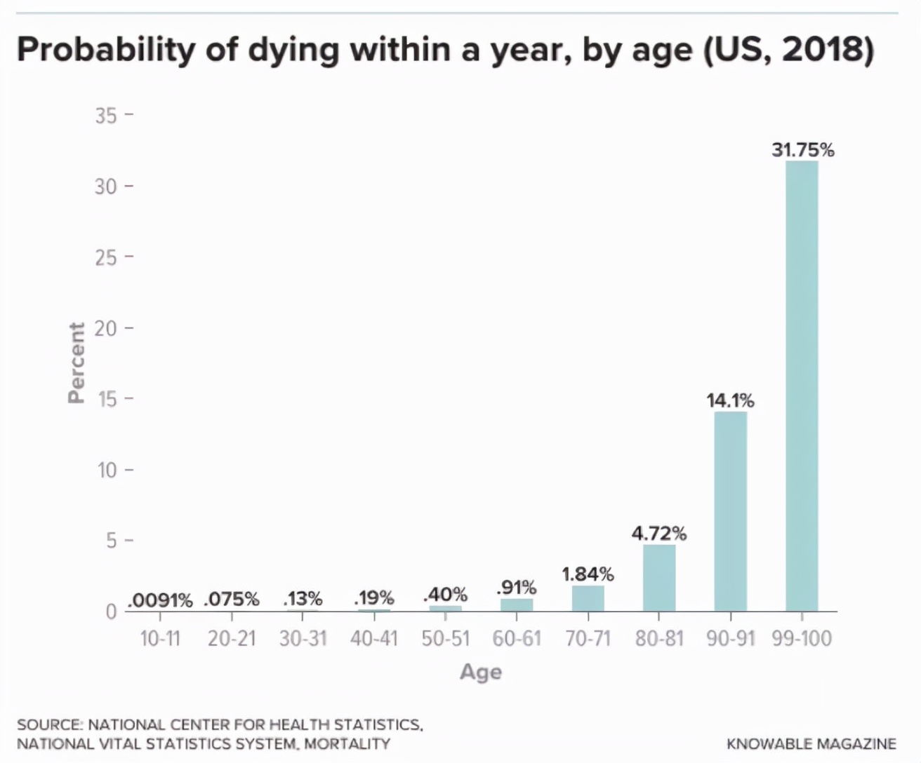 Statistical methods predict: at the end of this century, the longest ...