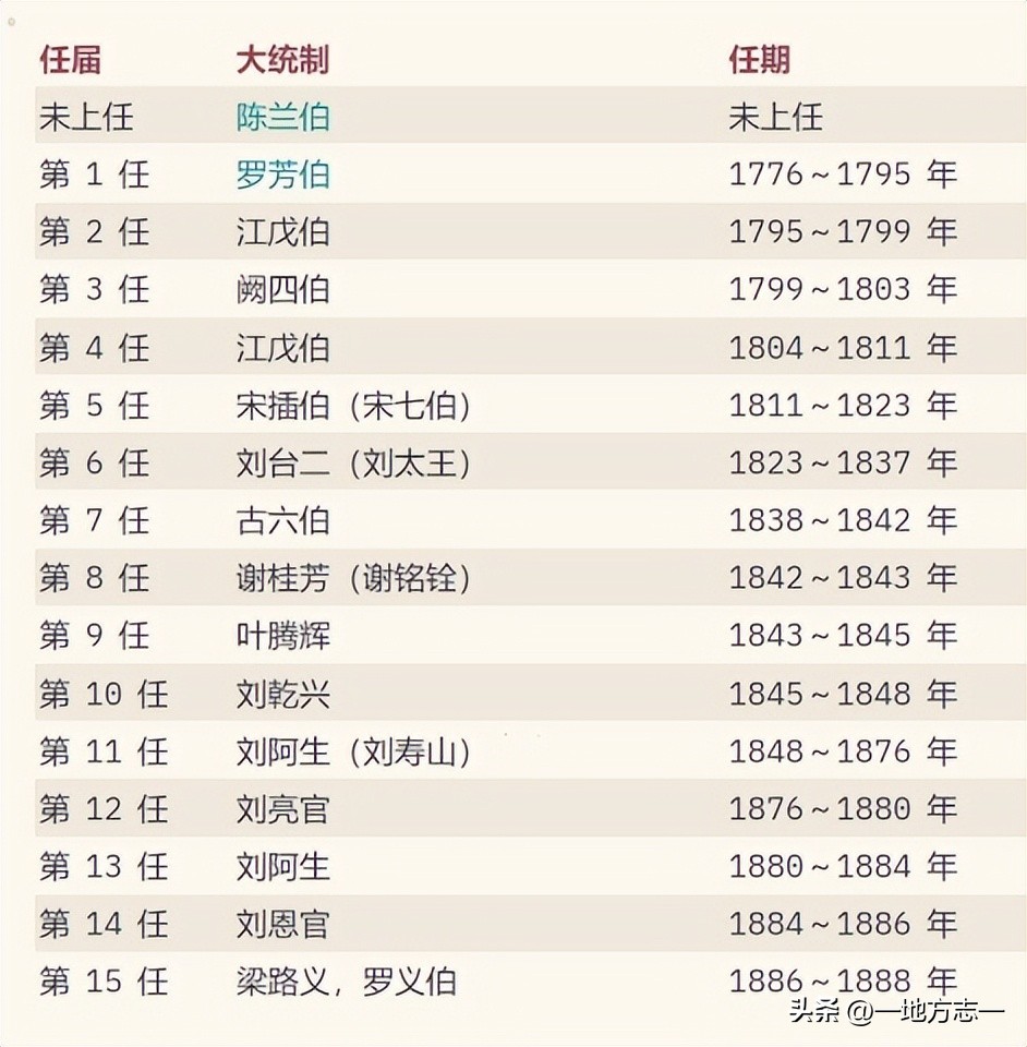 Lanfang Republic - The Chinese Republic in the Fog of History - iMedia