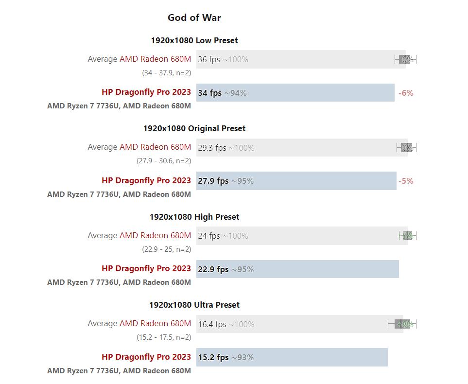 AMD Ryzen 7 7736U notebook processor integrated Radeon 680M graphics ...