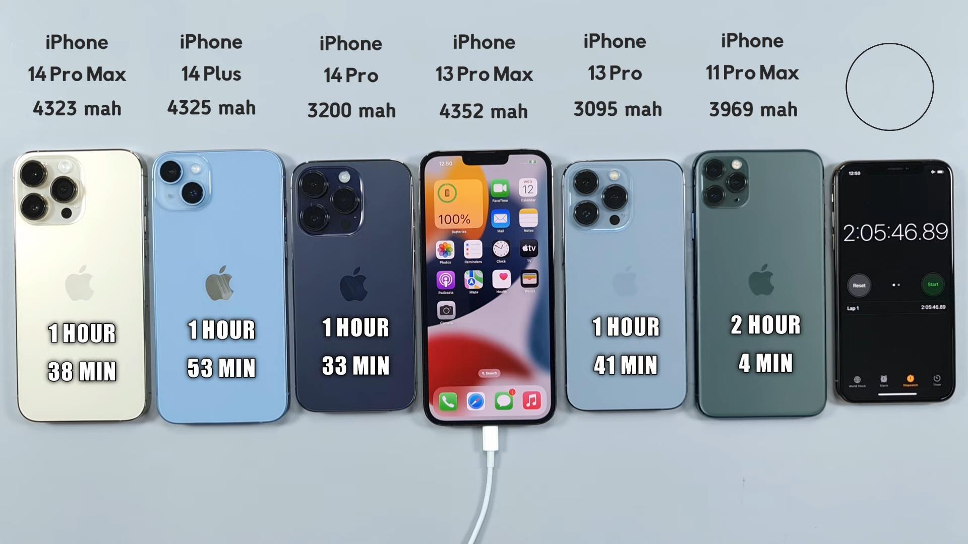 How important is high-power flash charging?20 minutes to fully charge ...