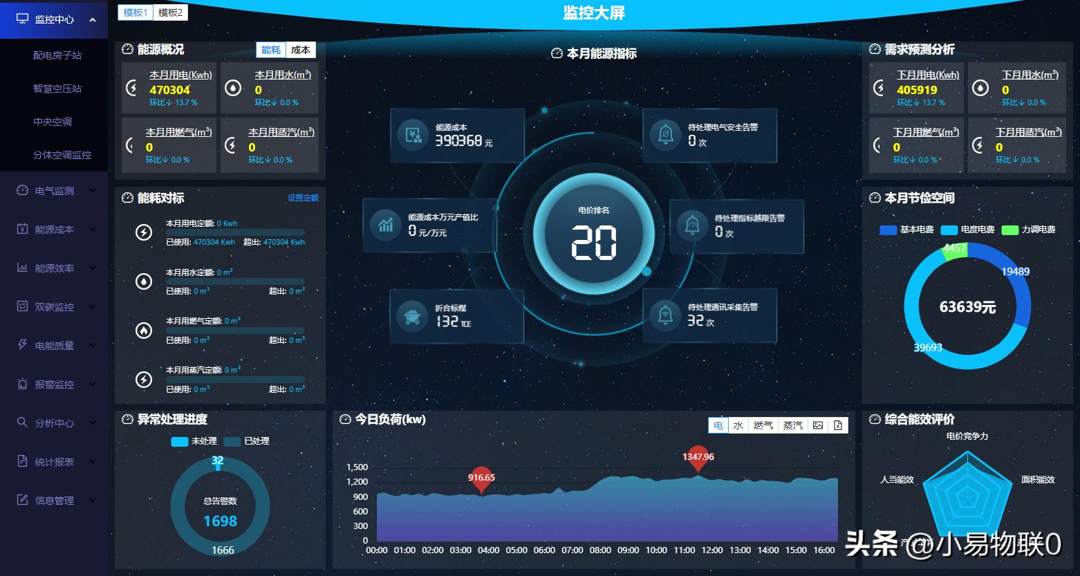 The three major structures of the energy consumption monitoring ...