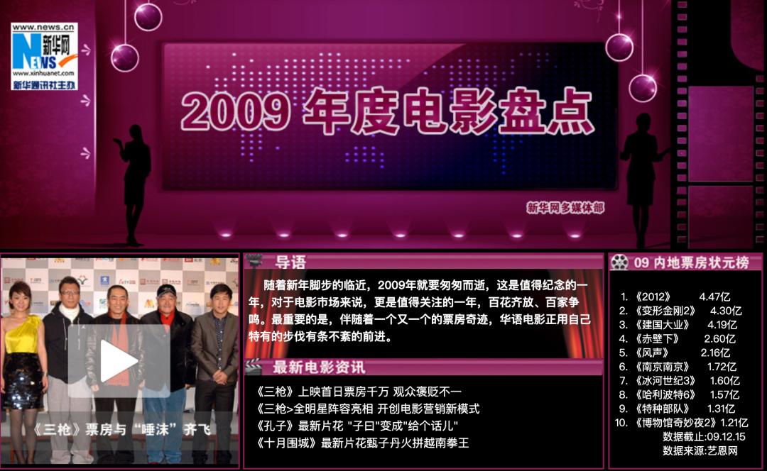 Is the person who accompanied you to watch Avatar back then still by ...