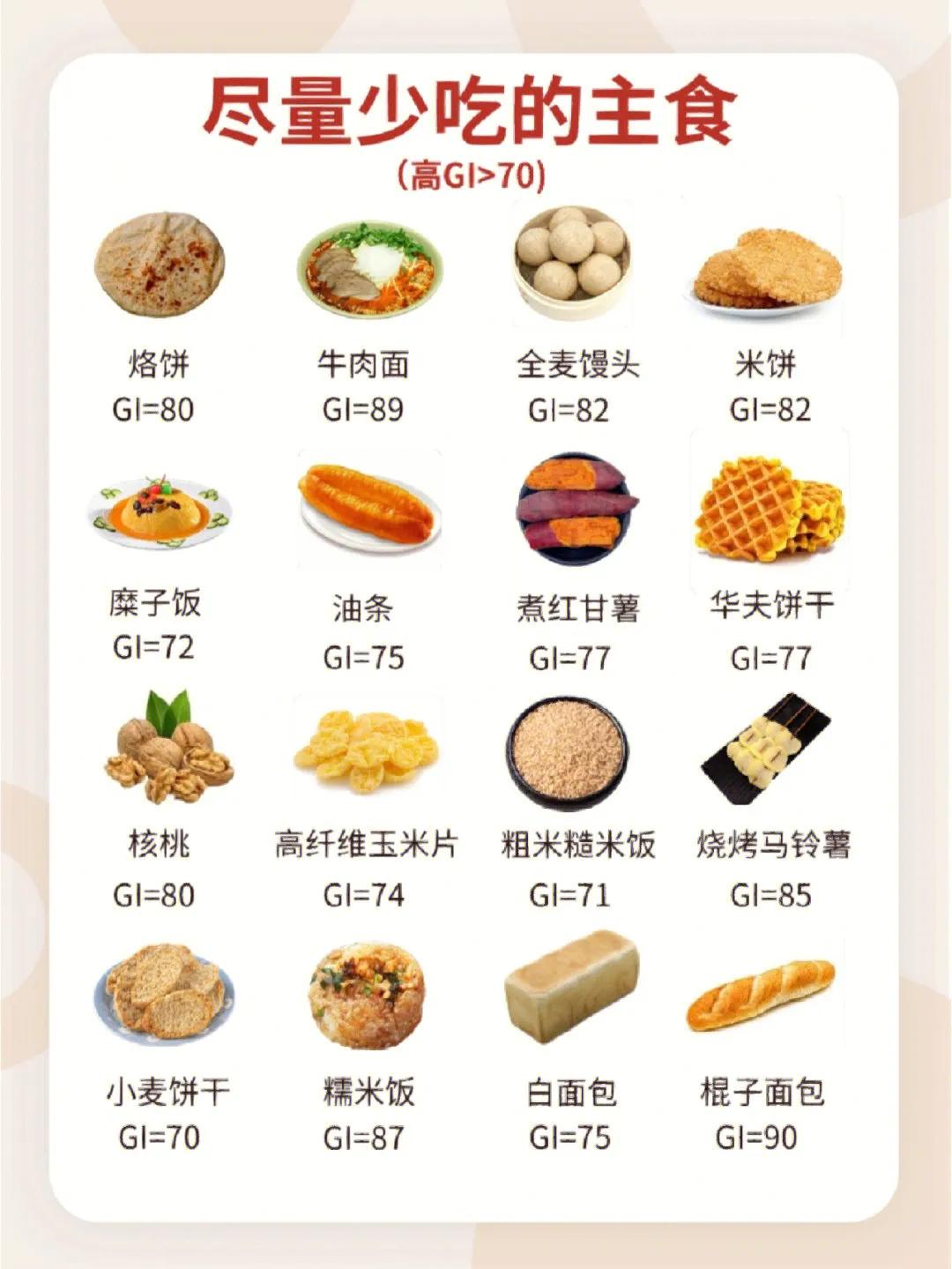 ⁉️How much do you know about the GI of anti-sugar foods?Organized for ...