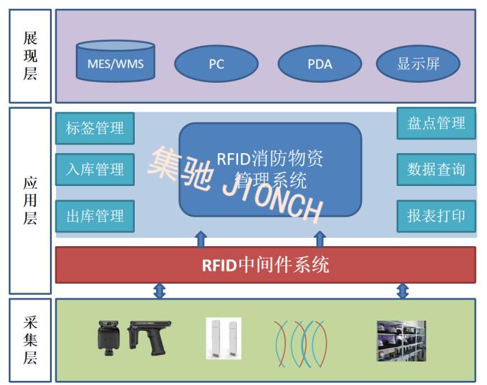 Fire Equipment Management System-Fire Equipment Management ...