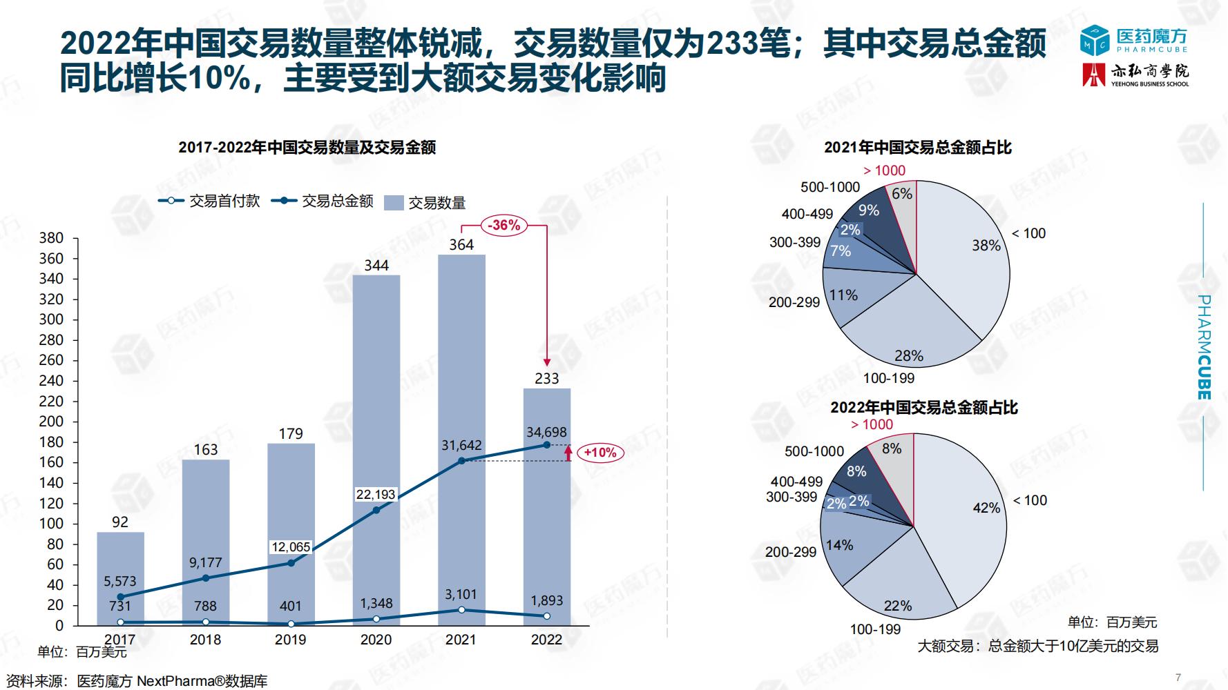 2022 Annual Report on China's Pharmaceutical Transactions: The number ...