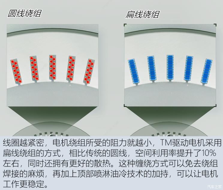 Exploring the Geely DHT Pro transmission in the oil and electricity ...