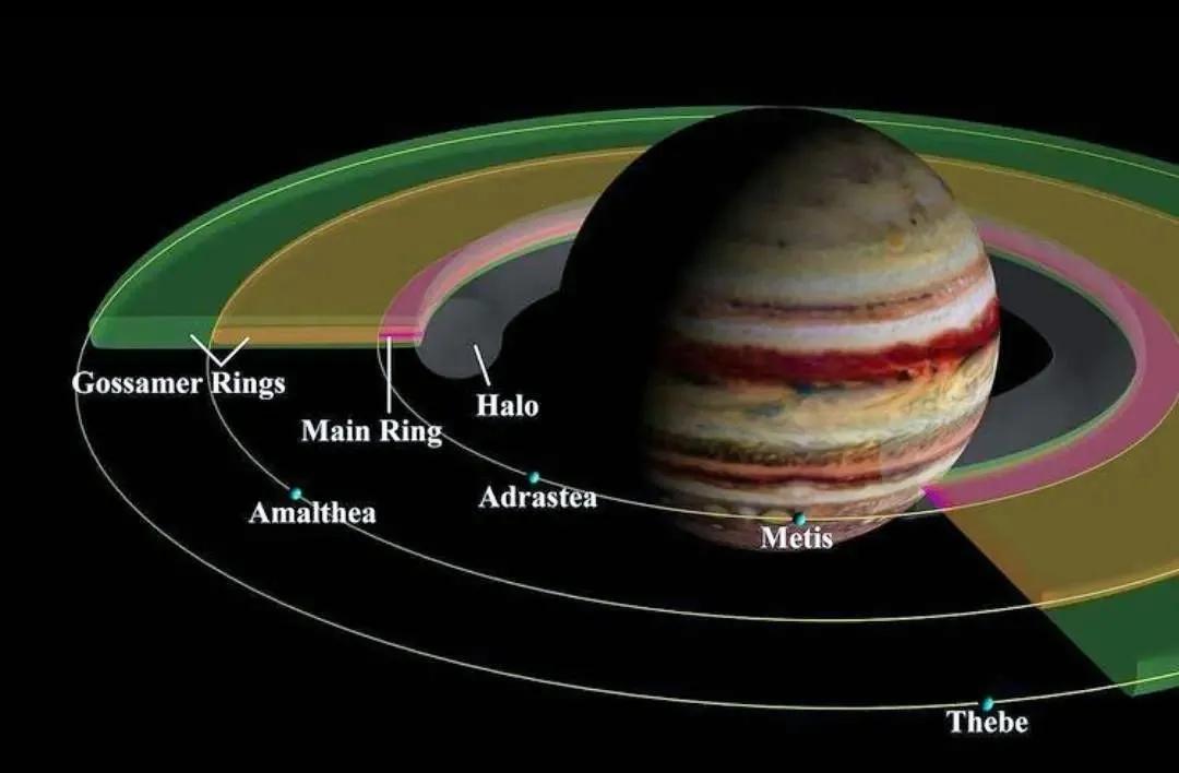 Jupiter also has its own rings?Yes, it's true - iNEWS