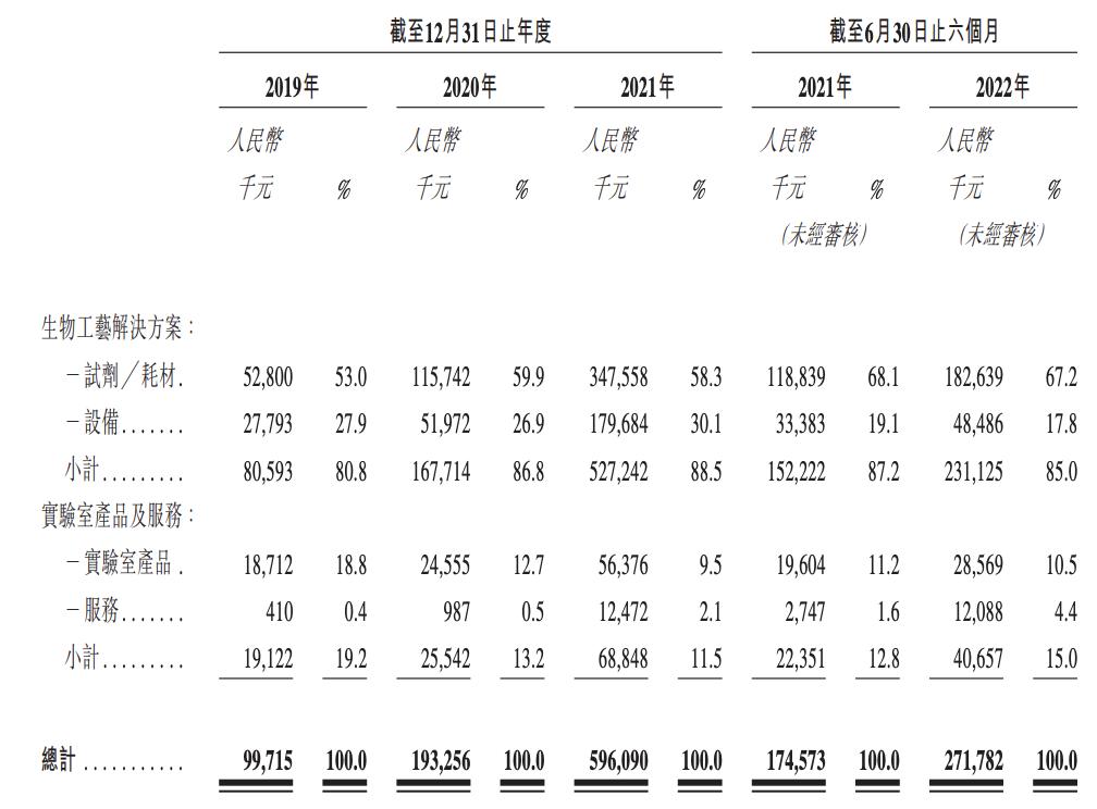 Duoning Biotech sprints to be listed in Hong Kong: "Increase income ...
