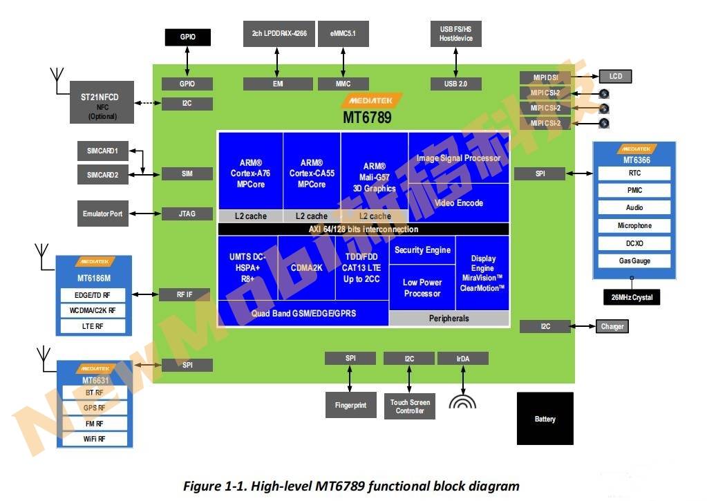 MTK6789/MT6789_MediaTek 4G5G Android core board solution customization ...