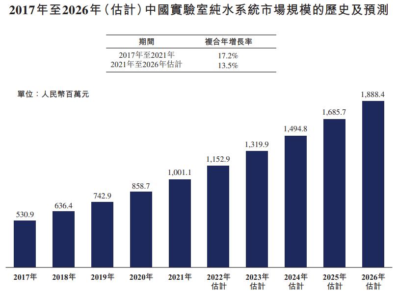 Relying on WuXi Biologics' "Duoning Bio" secondary submission, one-stop ...