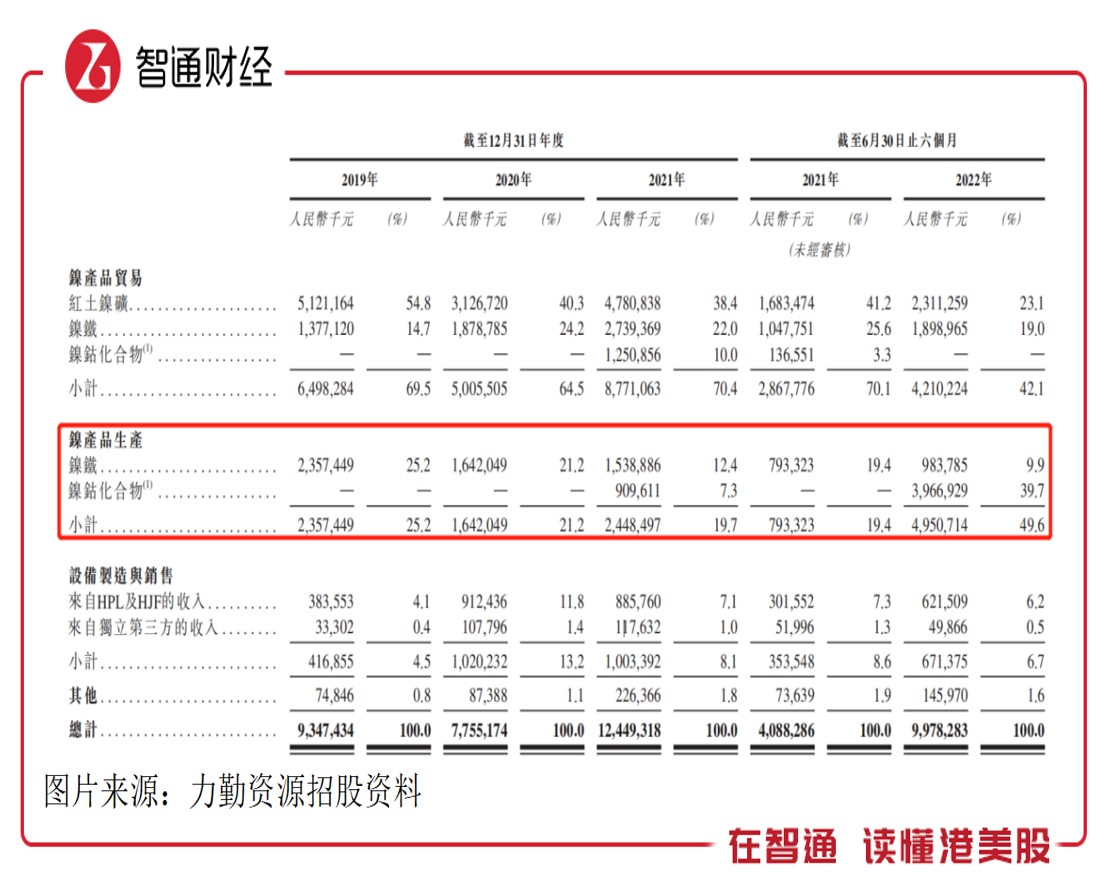 Entering the countdown to listing, what is the value of Lygend's ...