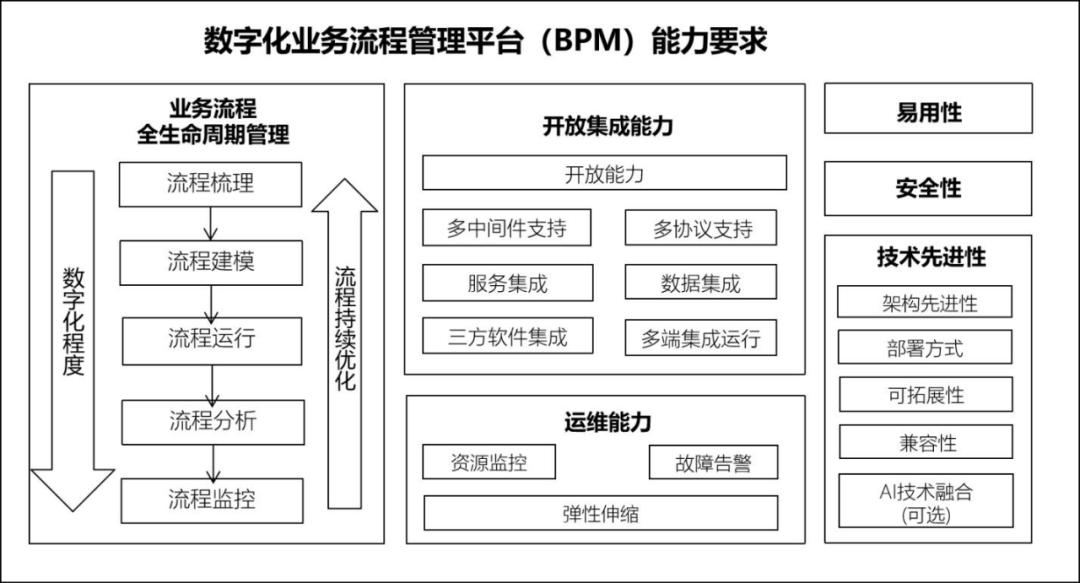 first! Yanhuang Yingdong passed the "Digital Business Process Management Platform Capability ...