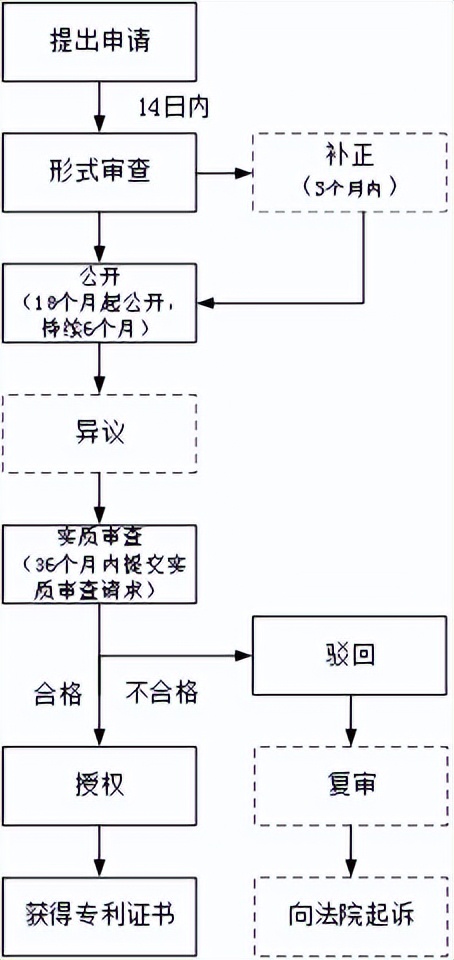 Indonesian Invention Patent System - iNEWS