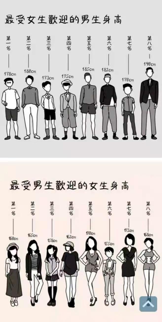 6 years old and 1.15 meters tall, is it short?Parents start to get into ...