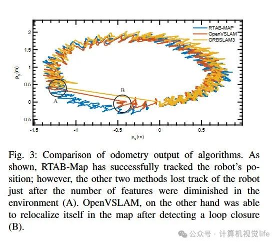 Comparative evaluation of RGB-D SLAM methods for humanoid robot ...
