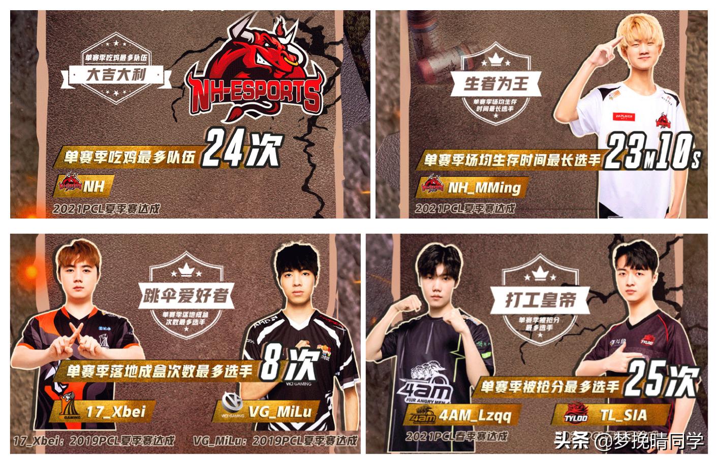 PCL Chicken Nice Milestone Update, 4AM Weishen's achievements are hard to surpass, 17shou's ...