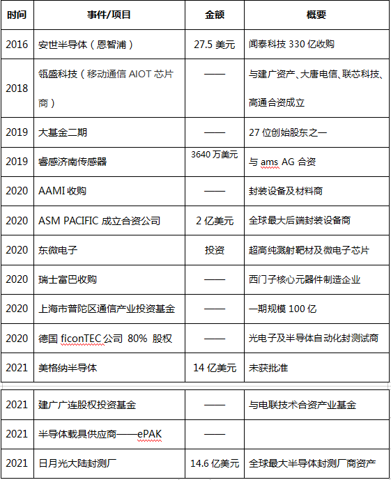 Ziguang Group reorganized the real version of "commercial war drama ...