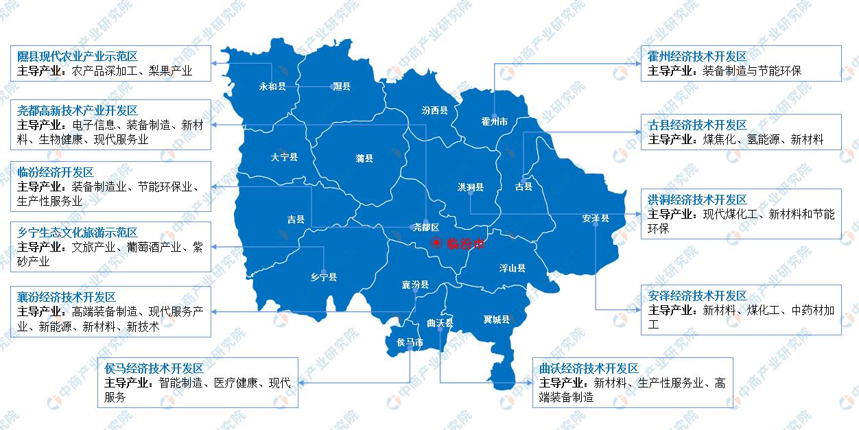 "Industry Map" Analysis of Linfen City's Industrial Layout and ...