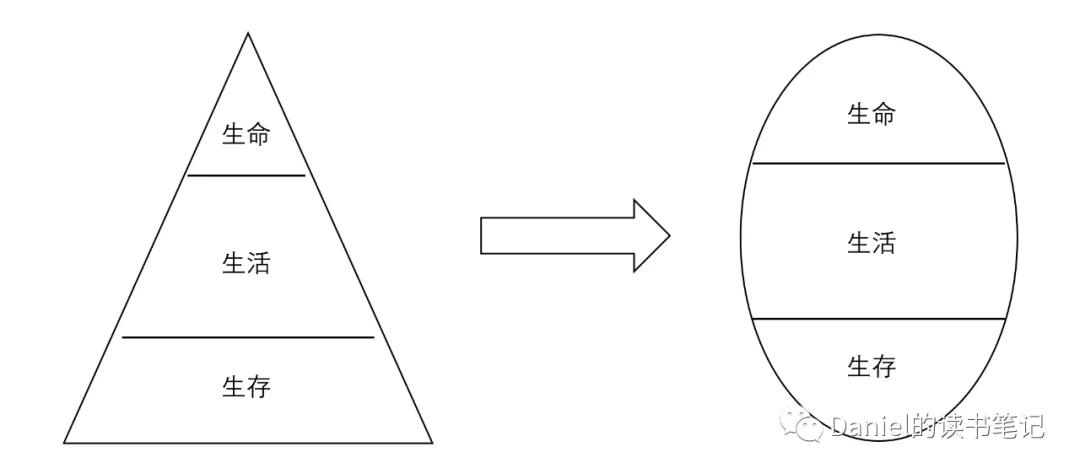 Consumption upgrade, upgrade is not "price" - iNEWS