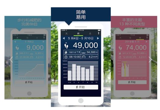 Amway these simple and easy-to-use software - iNEWS