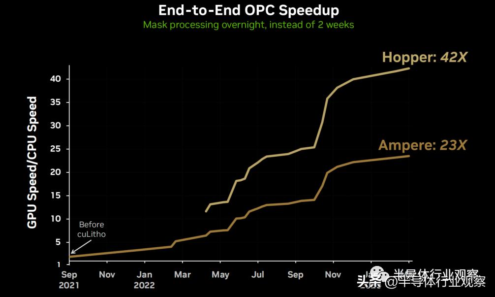 What is Computational Lithography? - iMedia