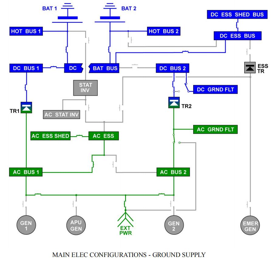 Aircraft Power Systems - Overview - iMedia