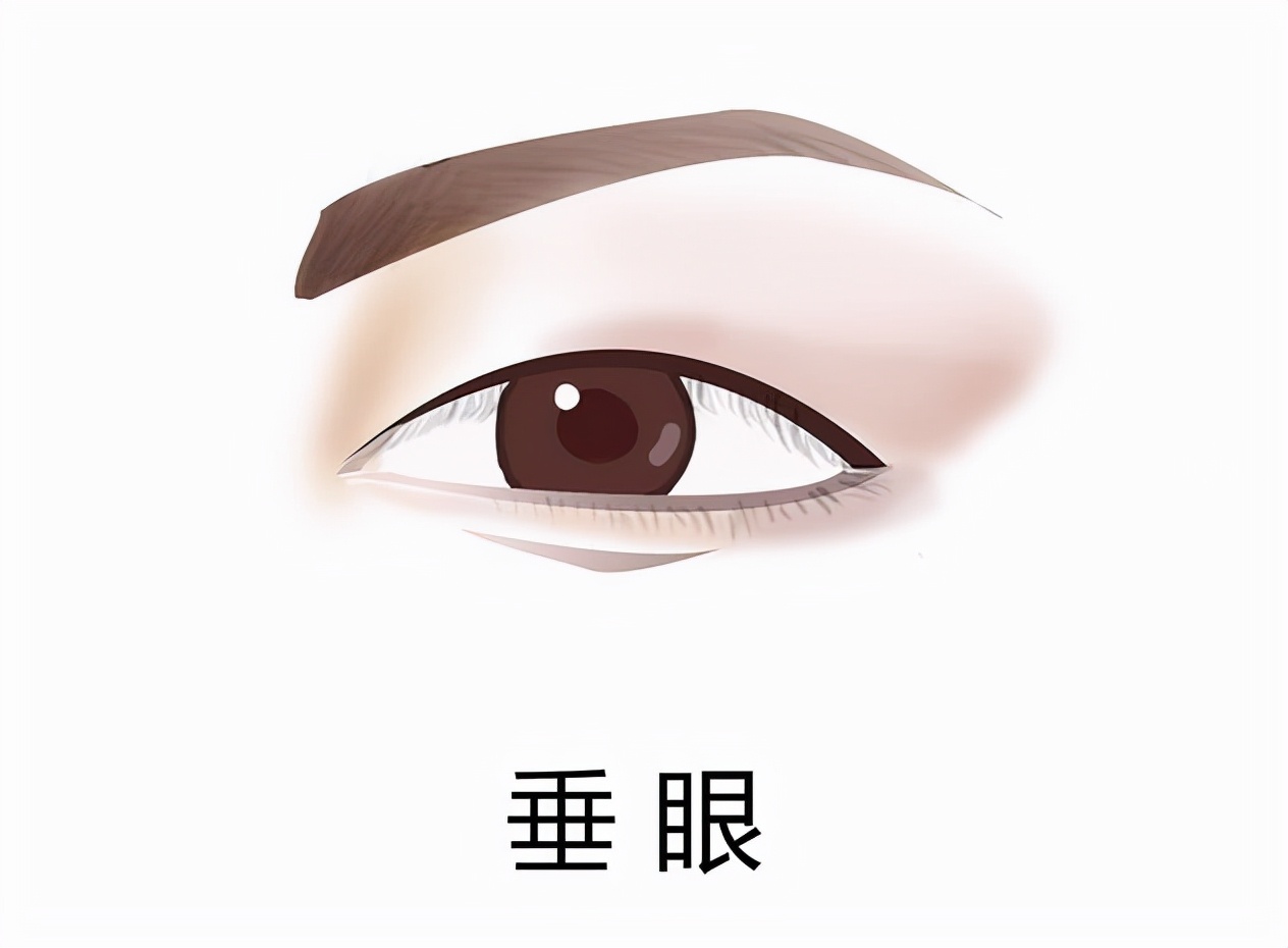 10 common eye shapes in China, which one are you? - iMedia