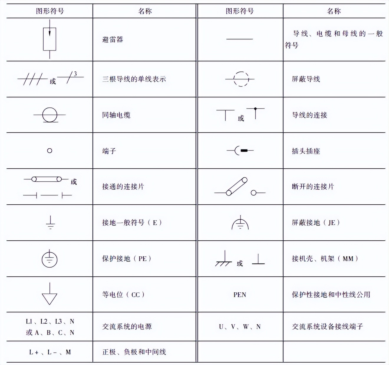 A complete collection of graphic symbols of electrical circuits, don't ...